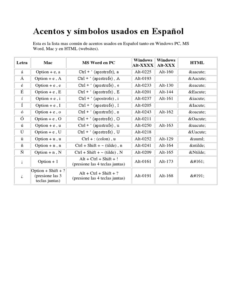 Acentos y Símbolos Usados en Español | PDF