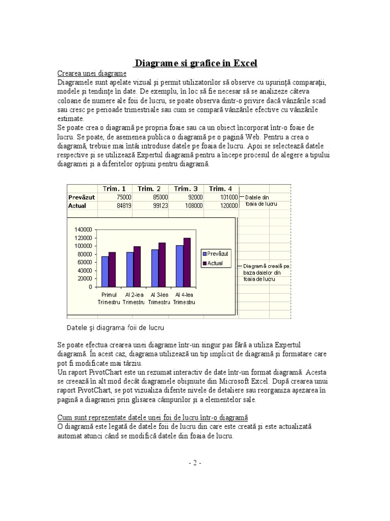 Fisa de Documentare 4-Diagrame Si Grafice in Excel