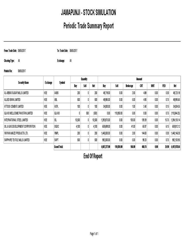 Periodic Trade Summary Report Jamapunji - Stock Simulation | PDF ...