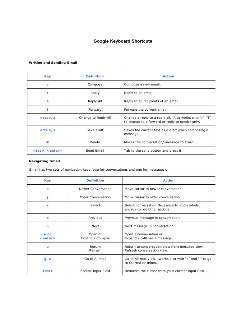 Google Keyboard Shortcuts | PDF