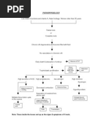 ABORTION Pathophysiology | PDF | Uterus | Miscarriage