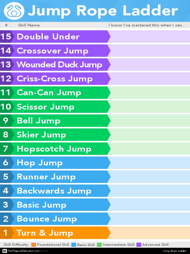 Jump Rope Ladder Poster | PDF