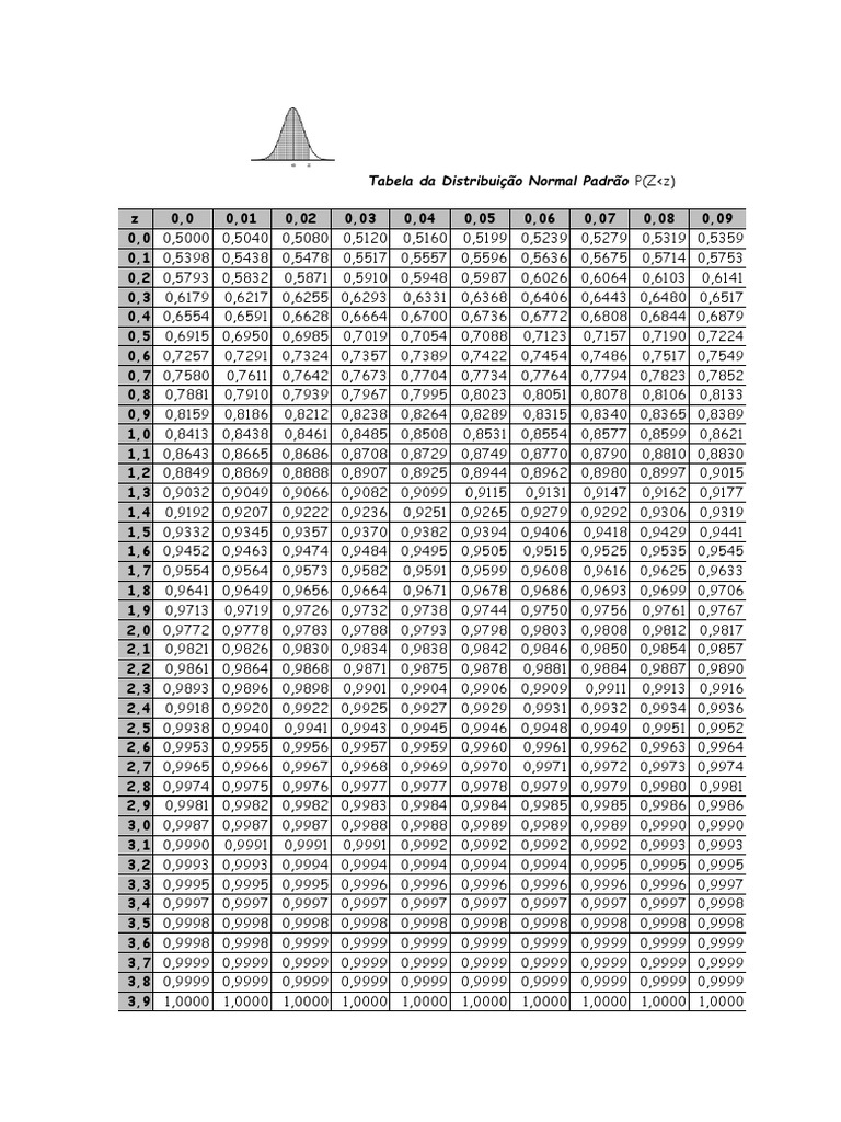 Tabela Da Distribuição Normal Padrão P (Z Z) | PDF