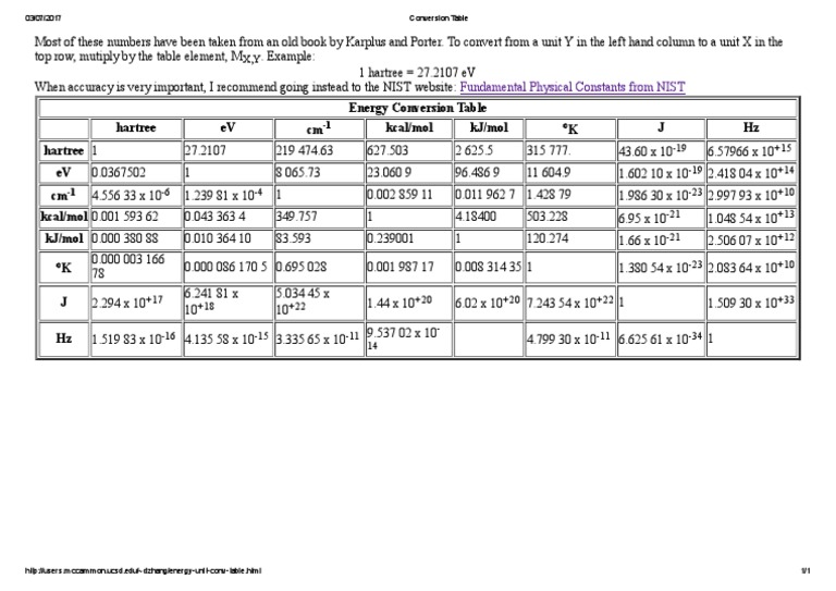 Conversion Table | PDF | Electronvolt | Nature