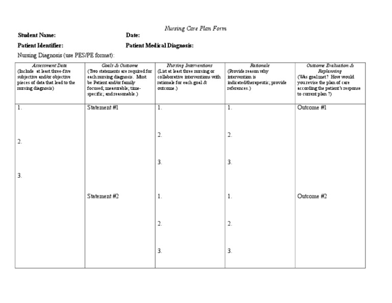 Nurse Care Plan | PDF