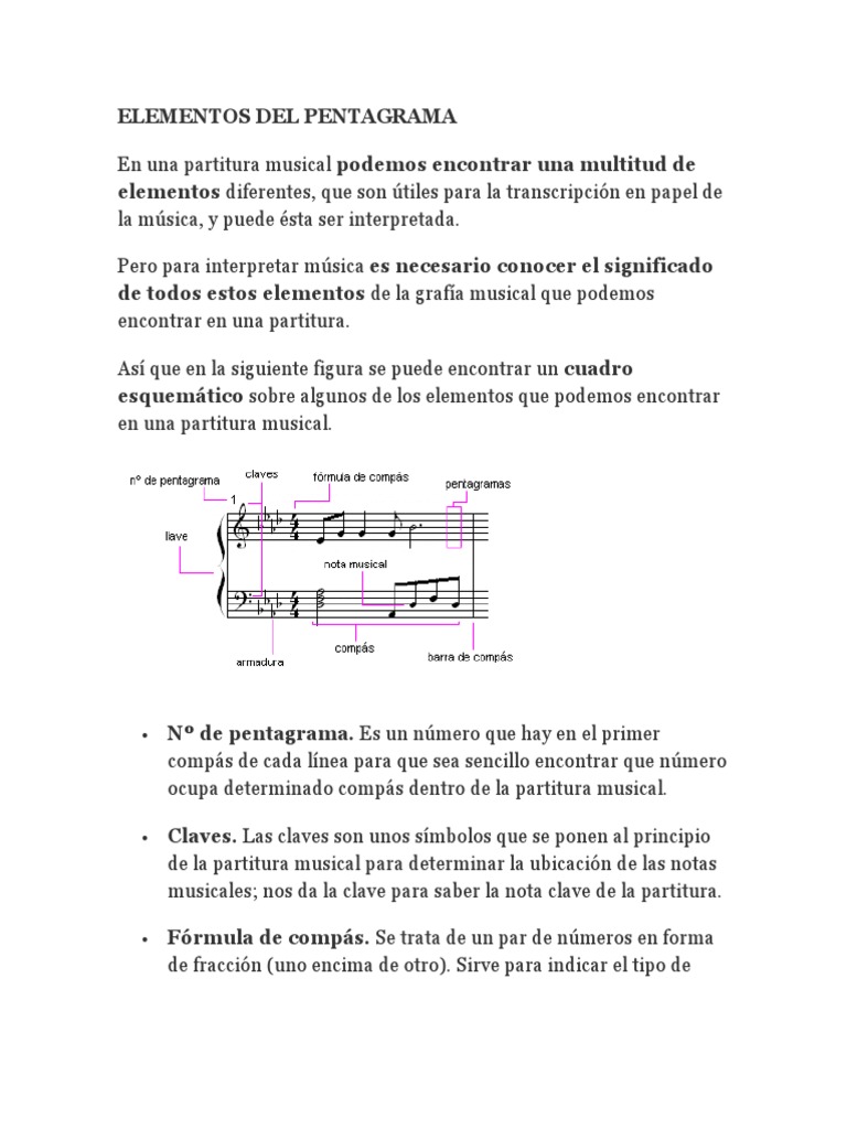 Elementos Del Pentagrama