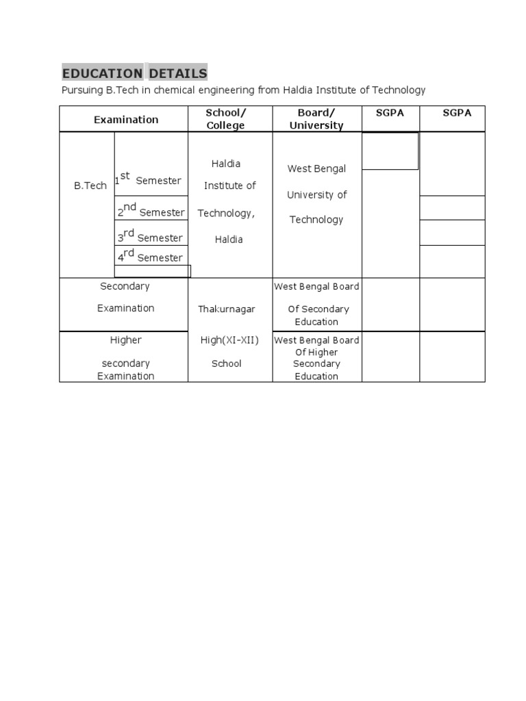 Education Details: ST ND RD RD | PDF