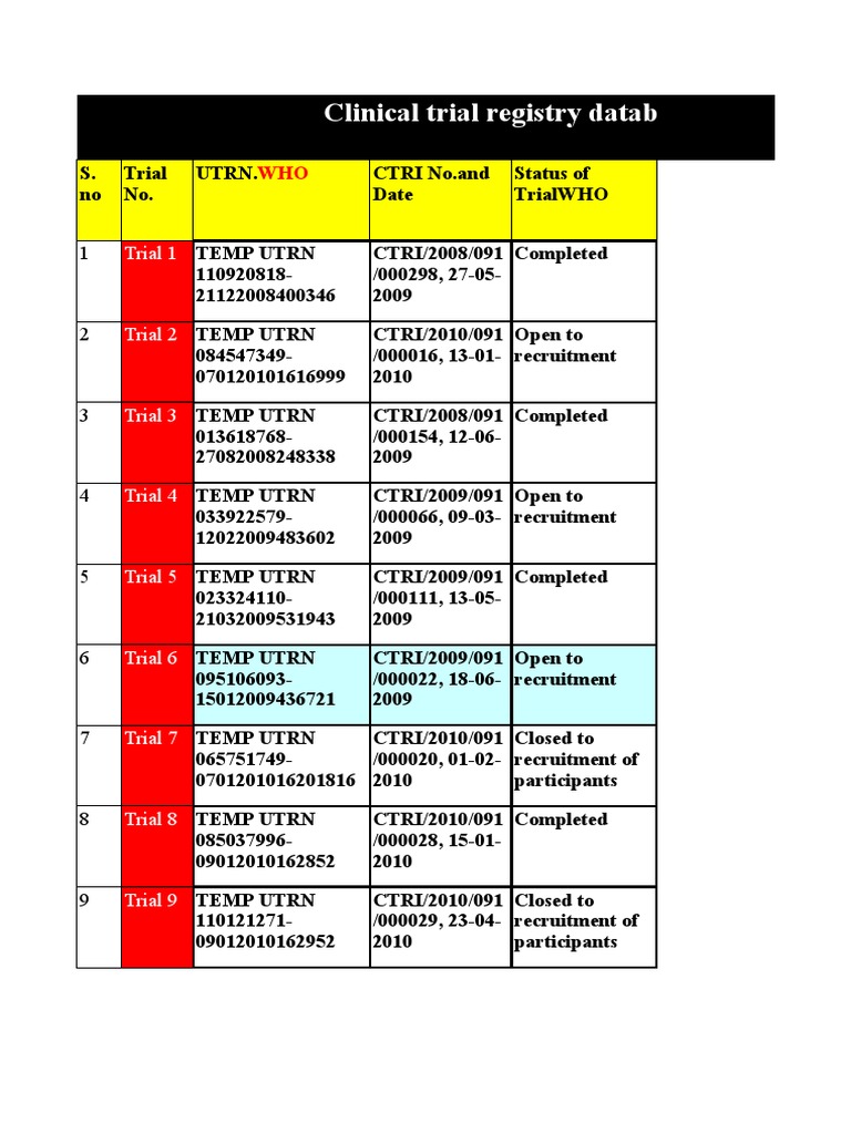 Ctri Data Base India Icmr | PDF | Phases Of Clinical Research | Clinical Trial