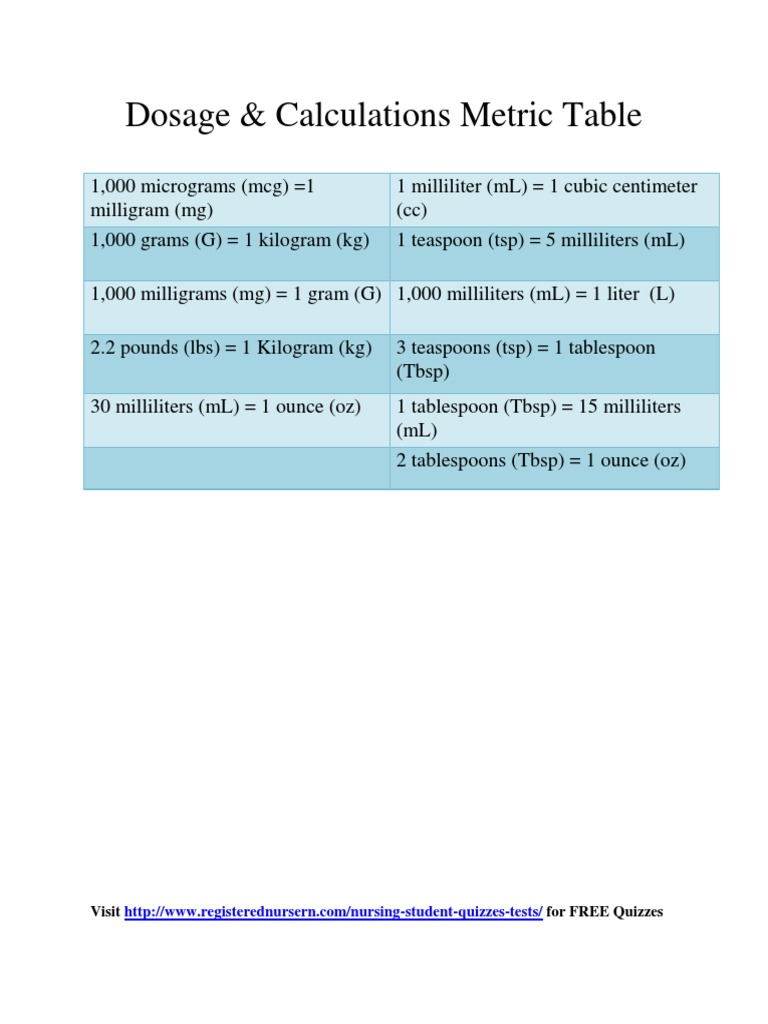 Metric Dosage Conversion Table | PDF | Wellness