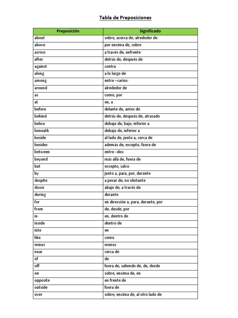 Tabla de Preposiciones | Preposición y Postposición | Ocio