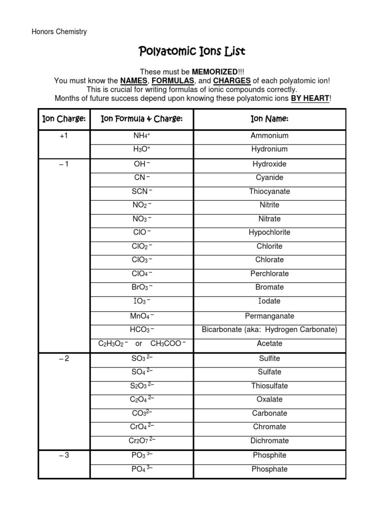Polyatomic Ions List: Honors Chemistry | PDF