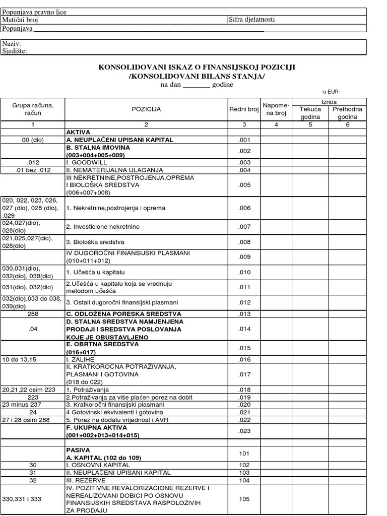 FINANSIJSKI ISKAZI ISRCG - Konsolidovani Bilans Stanja | PDF