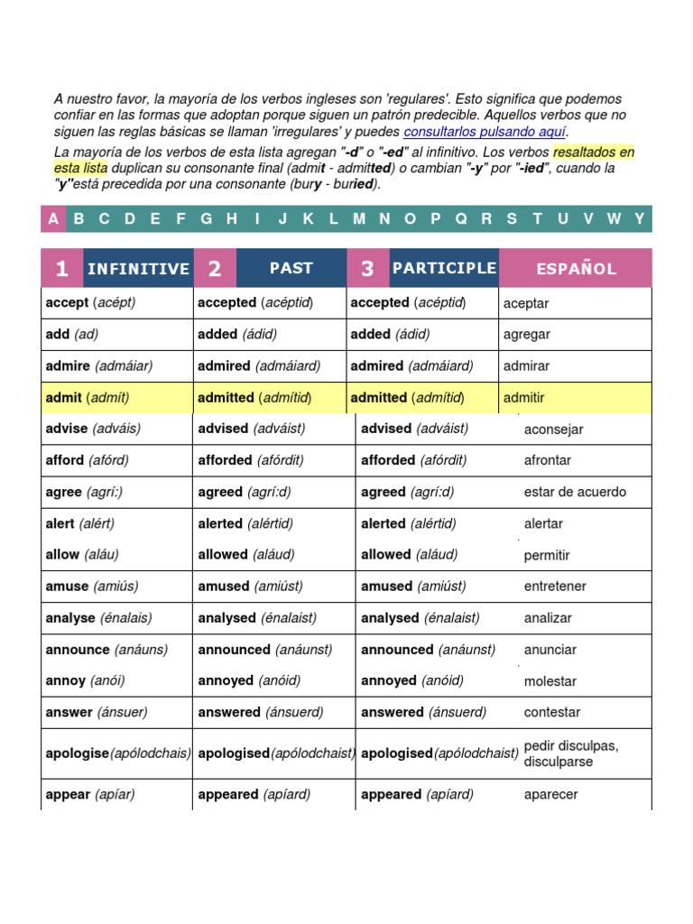 Verbos Regulares | Conjugación gramatical | Onomástica