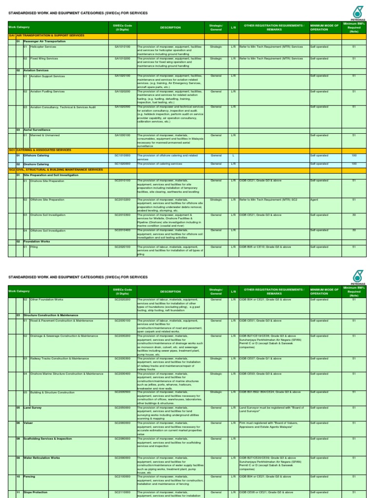SWECs for Petronas Manpower Services | PDF | Reliability Engineering ...