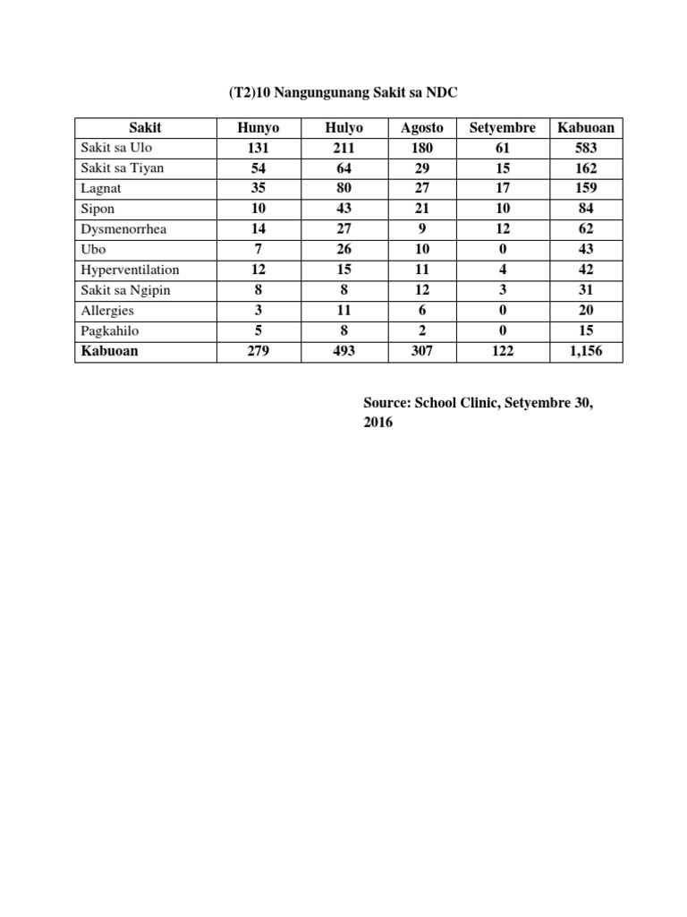 Agham at Teknolohiya ARTICLES | PDF