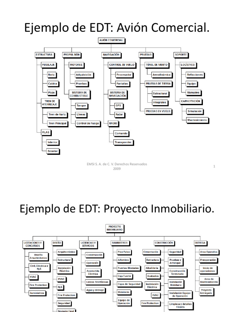 Ejemplo de EDT | PDF