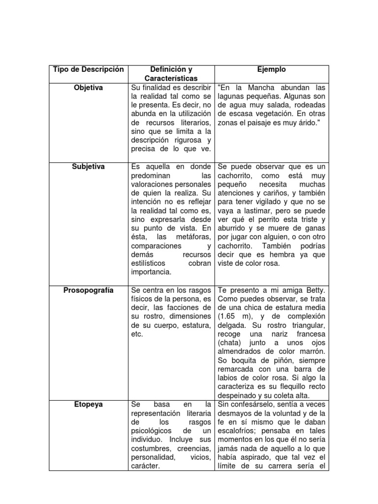 Tipo de Descripción | PDF | Retrato | Science