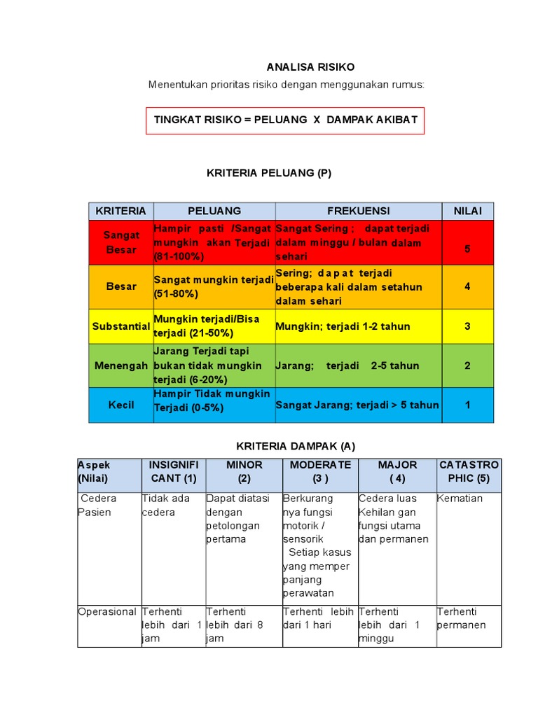 Analisa Risiko | PDF