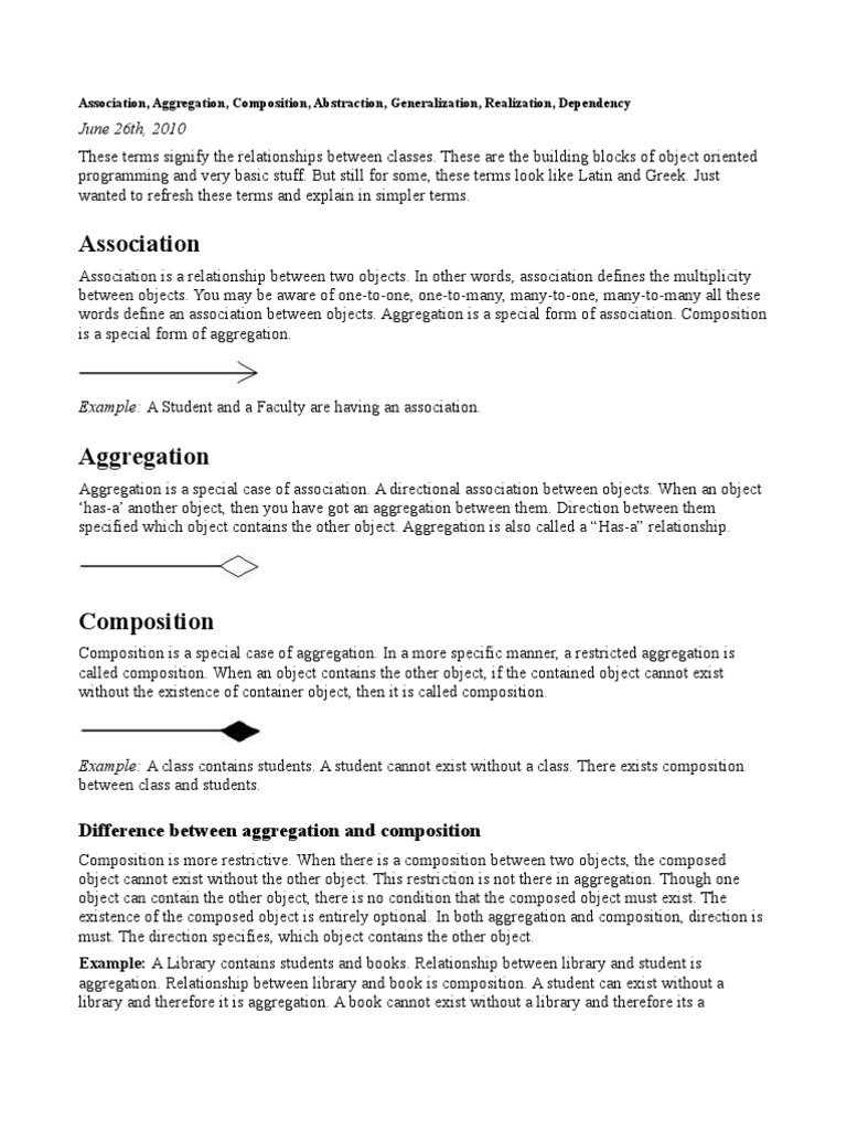 Association Aggregation Composition Abstraction Generalization