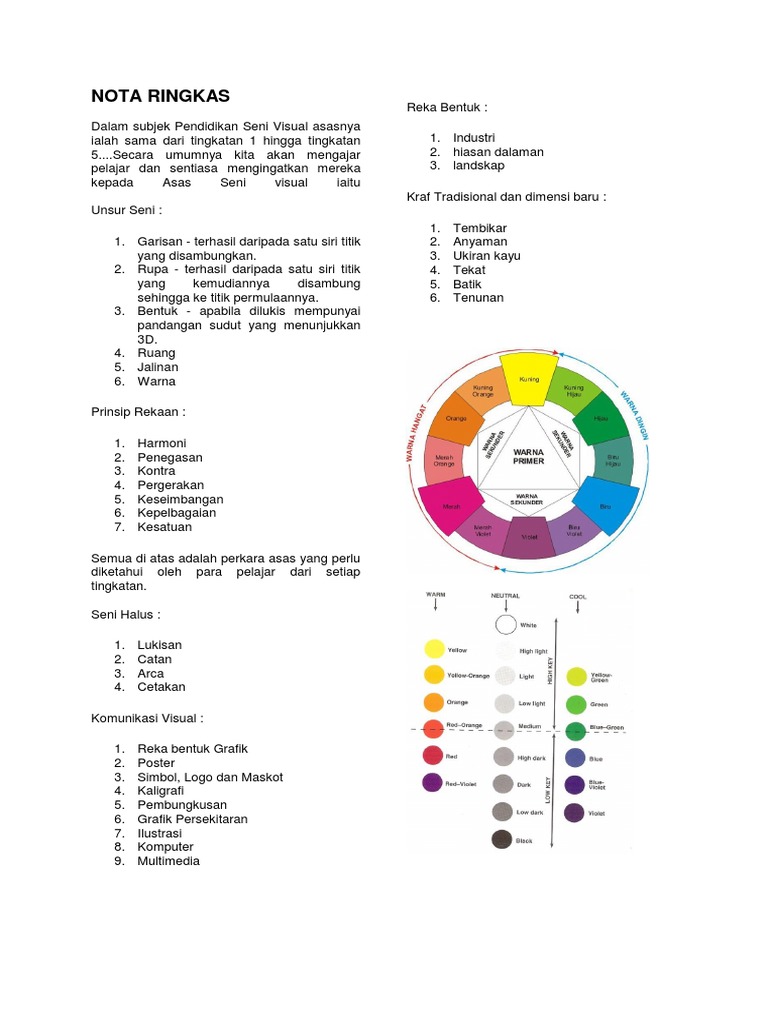 Nota Ringkas 1 | PDF