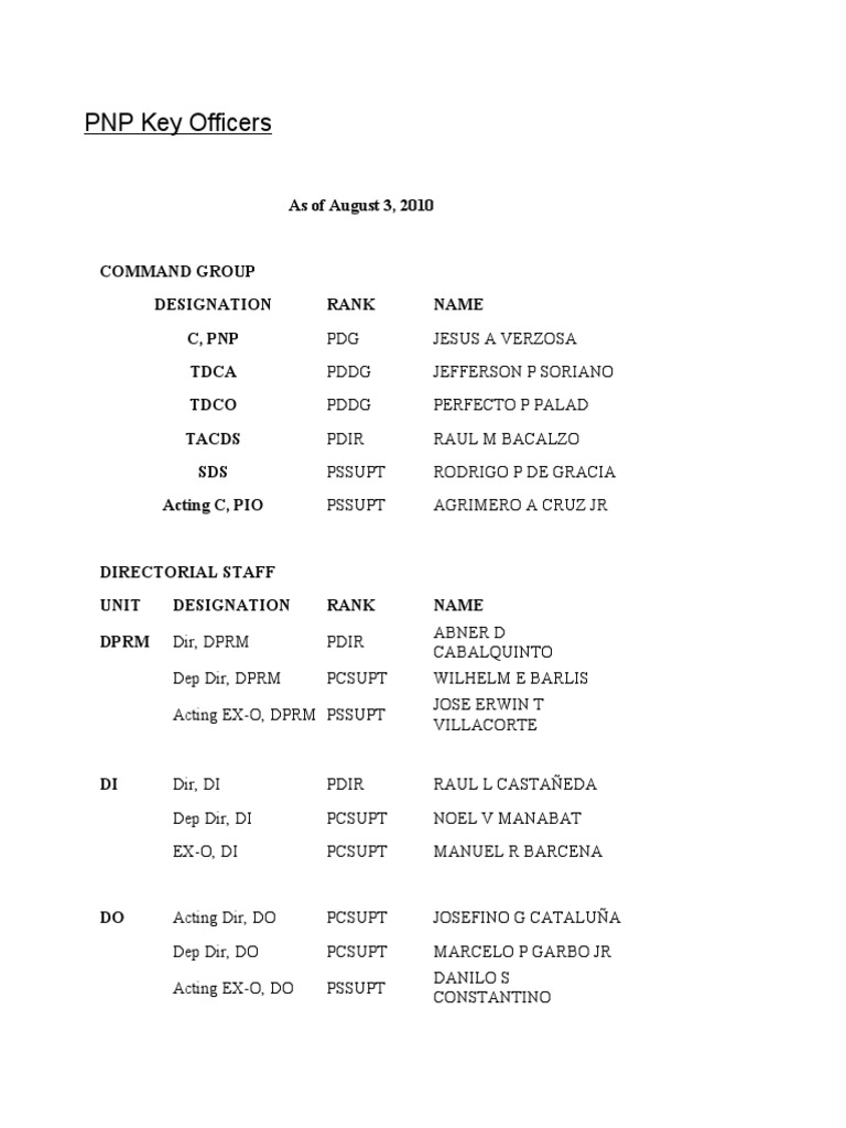 PNP Key Officers 2010 | PDF