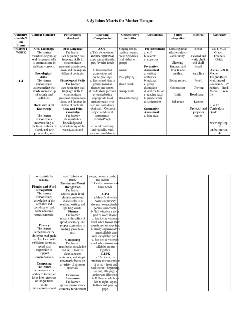 Matrix Mtbmle | Phonics | Reading Comprehension