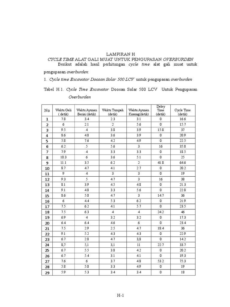 Cycle Time Calculations and Analysis for an Excavator Used in ...