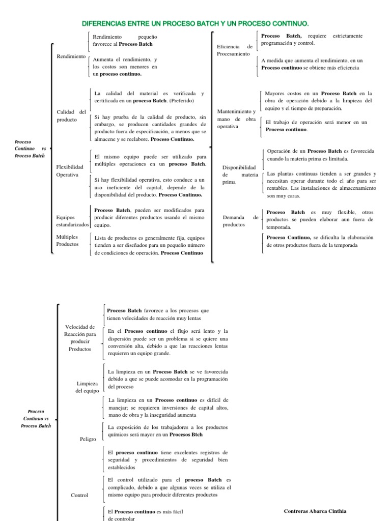 Diferencias Entre Un Proceso Batch y Un Proceso Continuo PDF | PDF ...