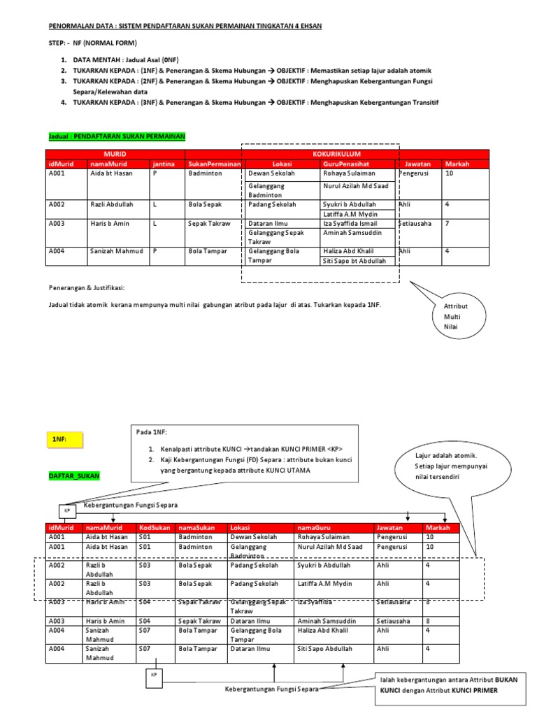 Nota Penormalan | PDF