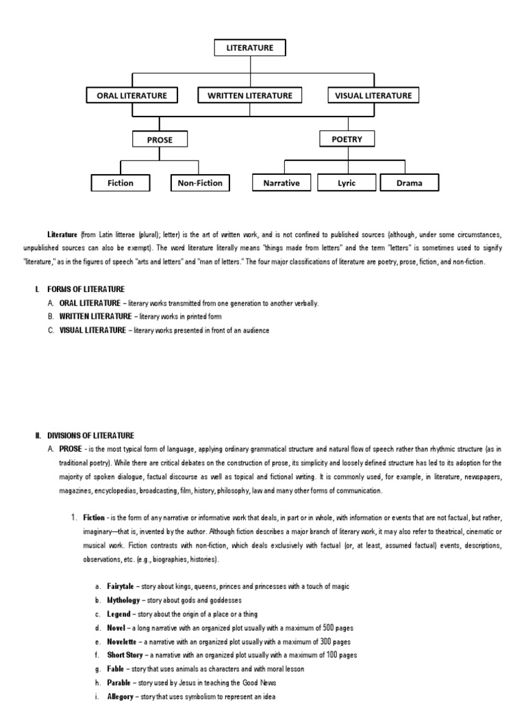 Literature: Forms, Divisions, and Elements | PDF | Non Fiction | Poetry