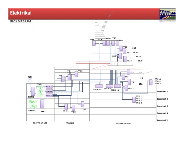 Electrical Block Diagram for a Five-Basement Building with Power House ...