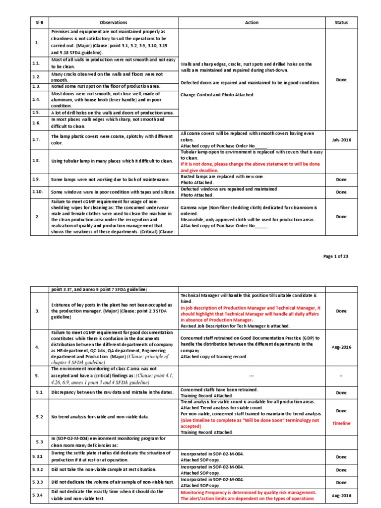 Audit Observation P | Environmental Monitoring | Rust | Free 30-day ...