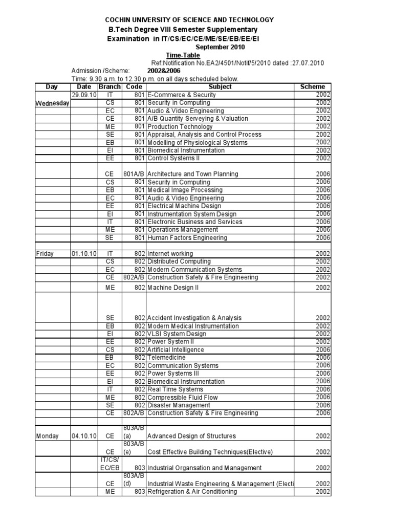 B.Tech Degree VIII Semester Supplementary Examination in IT/CS/EC/CE/ME ...