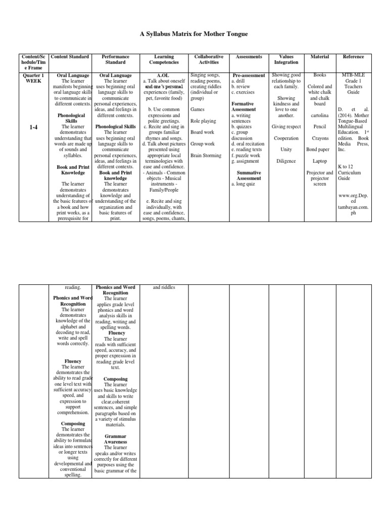 Mother Tongue Matrix | PDF | Reading Comprehension | Phonics