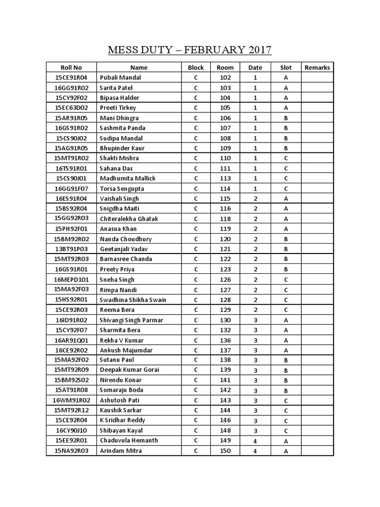 Mess Duty February | PDF