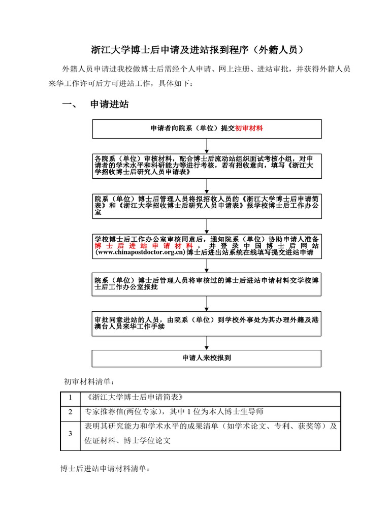 Postdoc Application Procedure | PDF