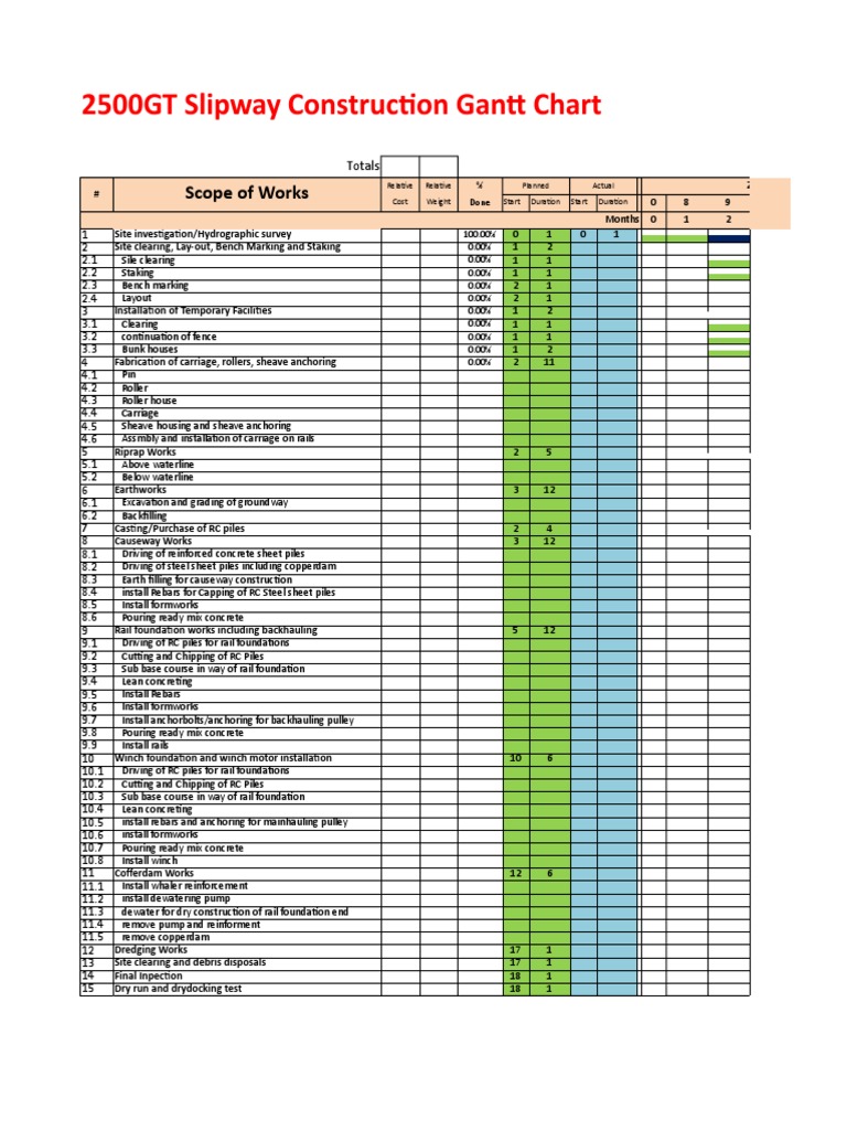 2500 GRT Gantt Chart | PDF | Deep Foundation | Geotechnical Engineering