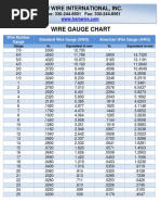 SWG to mm Wire Gauge Conversion Chart | PDF | Wire | Manufactured Goods