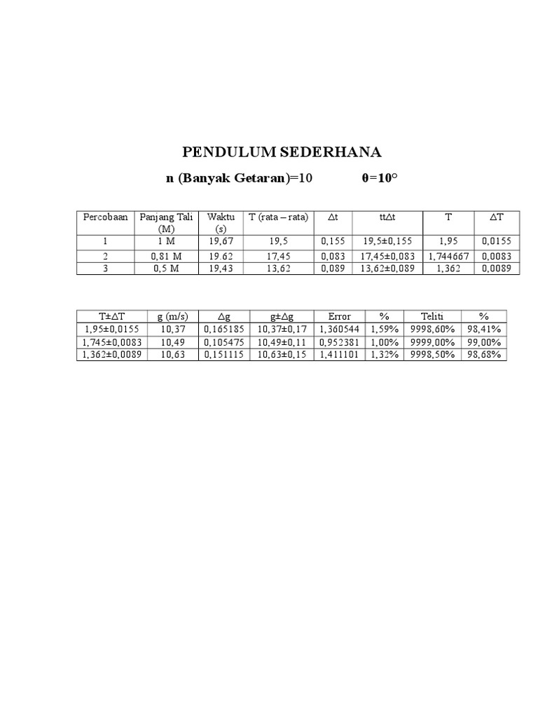 Pendulum Sederhana Experiment Results | PDF