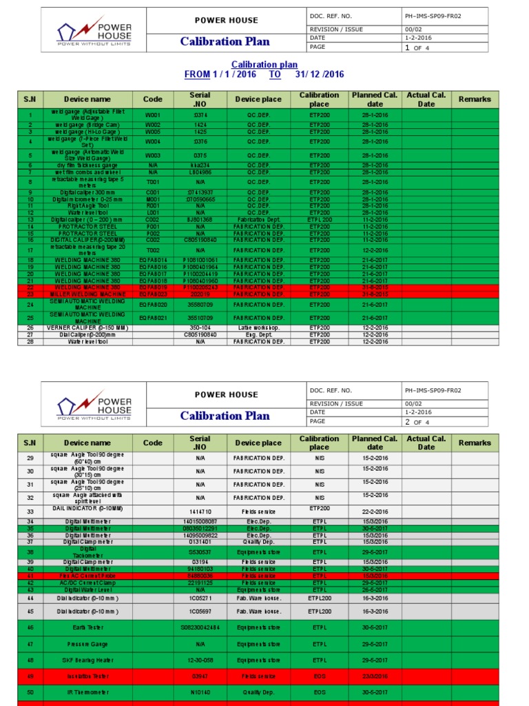 Calibration Plan 2016 | PDF
