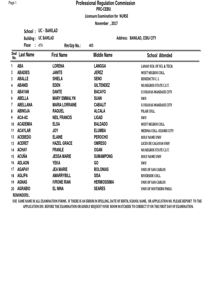 Nurse Licensure Exam List - PRC Cebu | PDF | Economy Of The Philippines ...