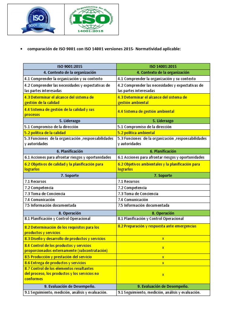 Comparación de ISO 9001 Con ISO 14001 v2015 | PDF | Calidad (comercial) | Gestión de la calidad