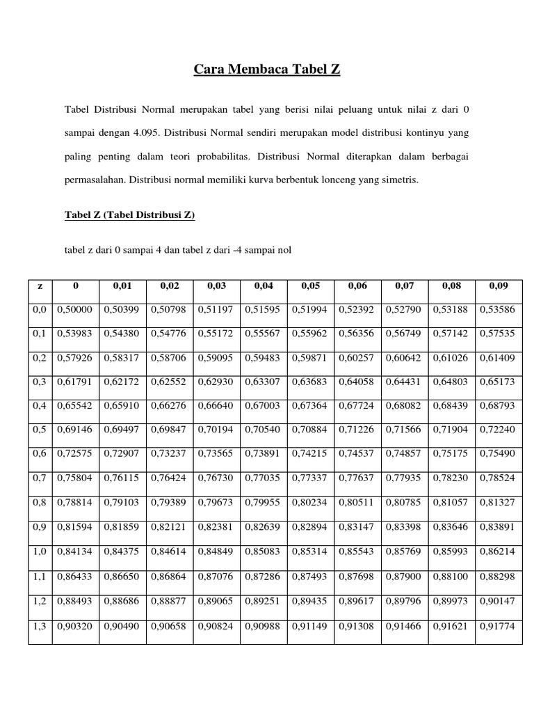 Panduan Membaca Tabel Z Distribusi Normal | PDF | Metode & Bahan Ajar