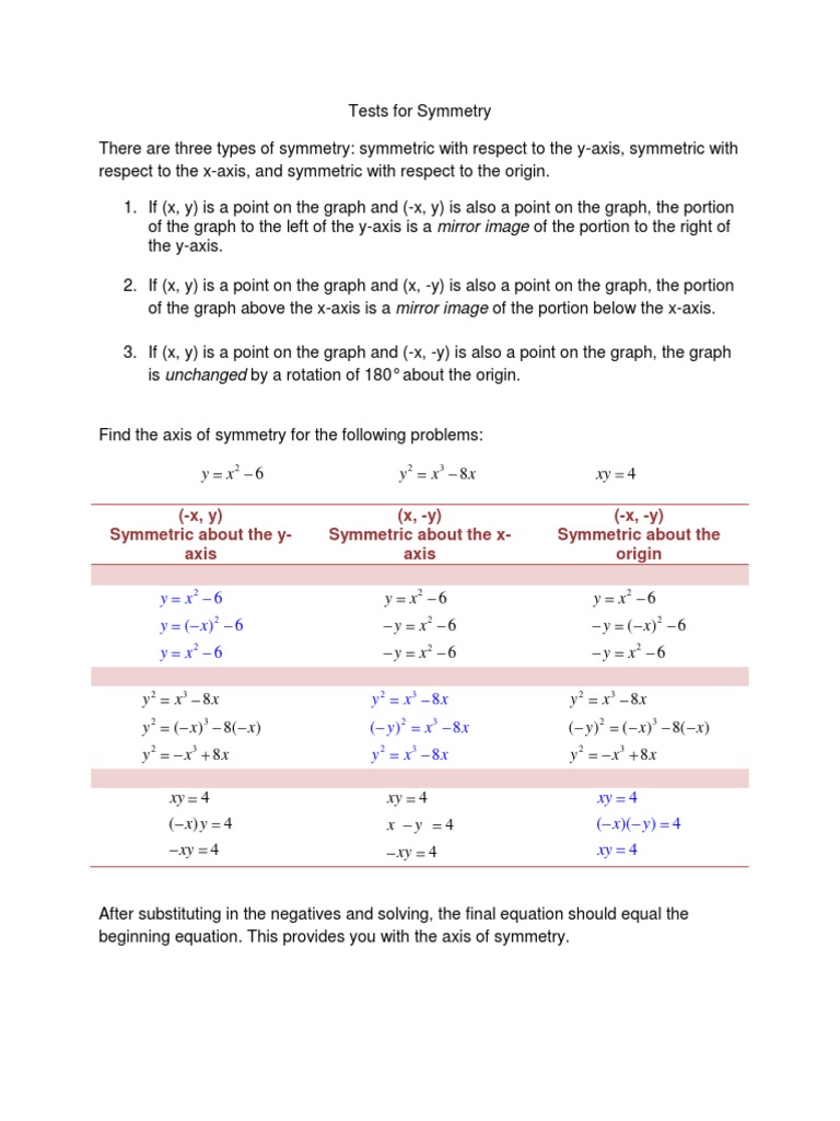 Finding Axis Of Symmetry Pdf
