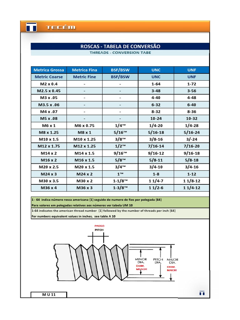 MU11 Roscas Tabela de Conversao Tecem | PDF