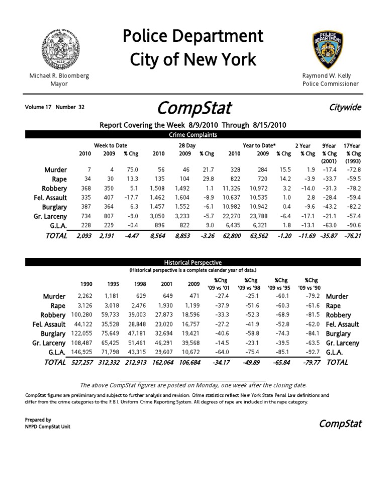 Compstat Sample | PDF | Robbery | Burglary