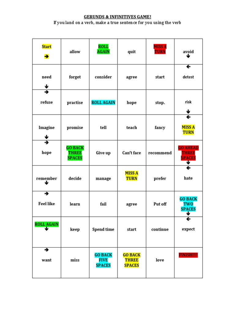 Gerund and Infinitive Game | PDF