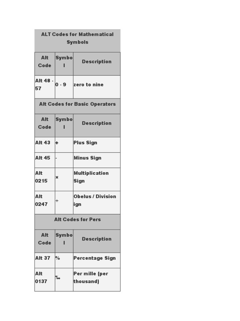 ALT Codes For Mathematical Symbols | PDF | Pi | Mathematical Objects