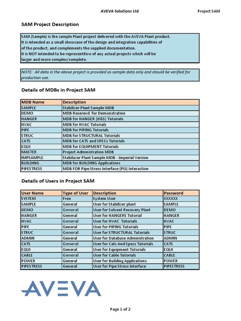 SAM Project Description PDF | PDF | Software | Information Technology Management