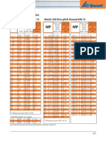 Tabla de Roscas | PDF